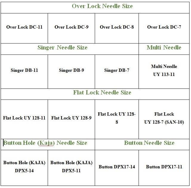 BROKEN NEEDLE TEMPLATE – Kamoni Technologies